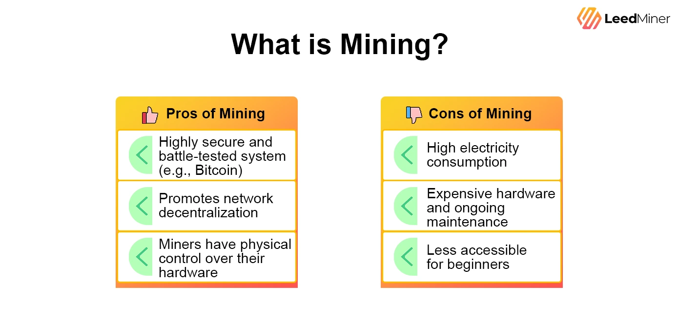 What is Staking vs. Mining ? - LeedMiner